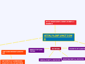 Vital functions - Concept Map